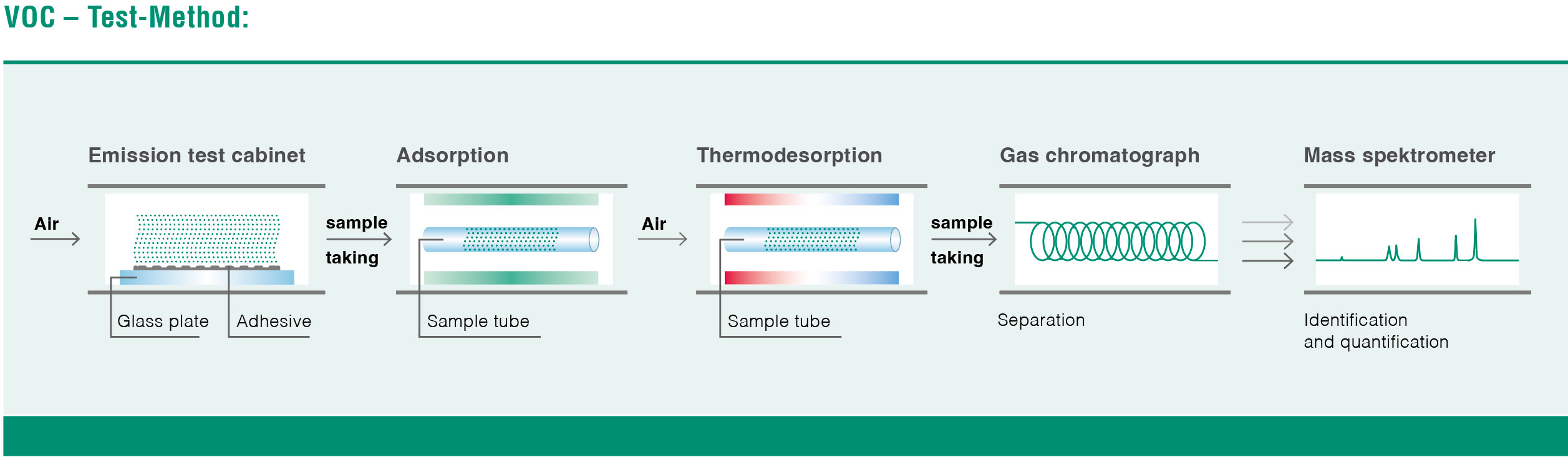 questions and answers - EMICODE